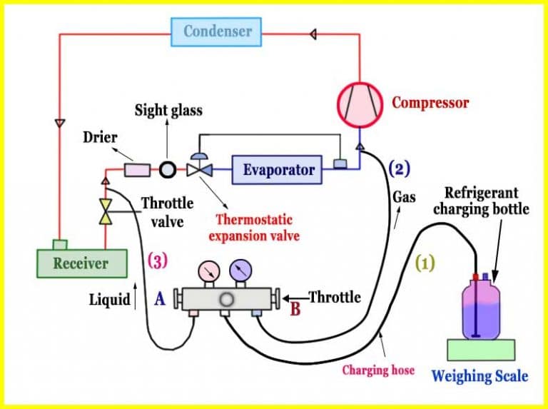 Refrigerant Charging step By Step Procedure